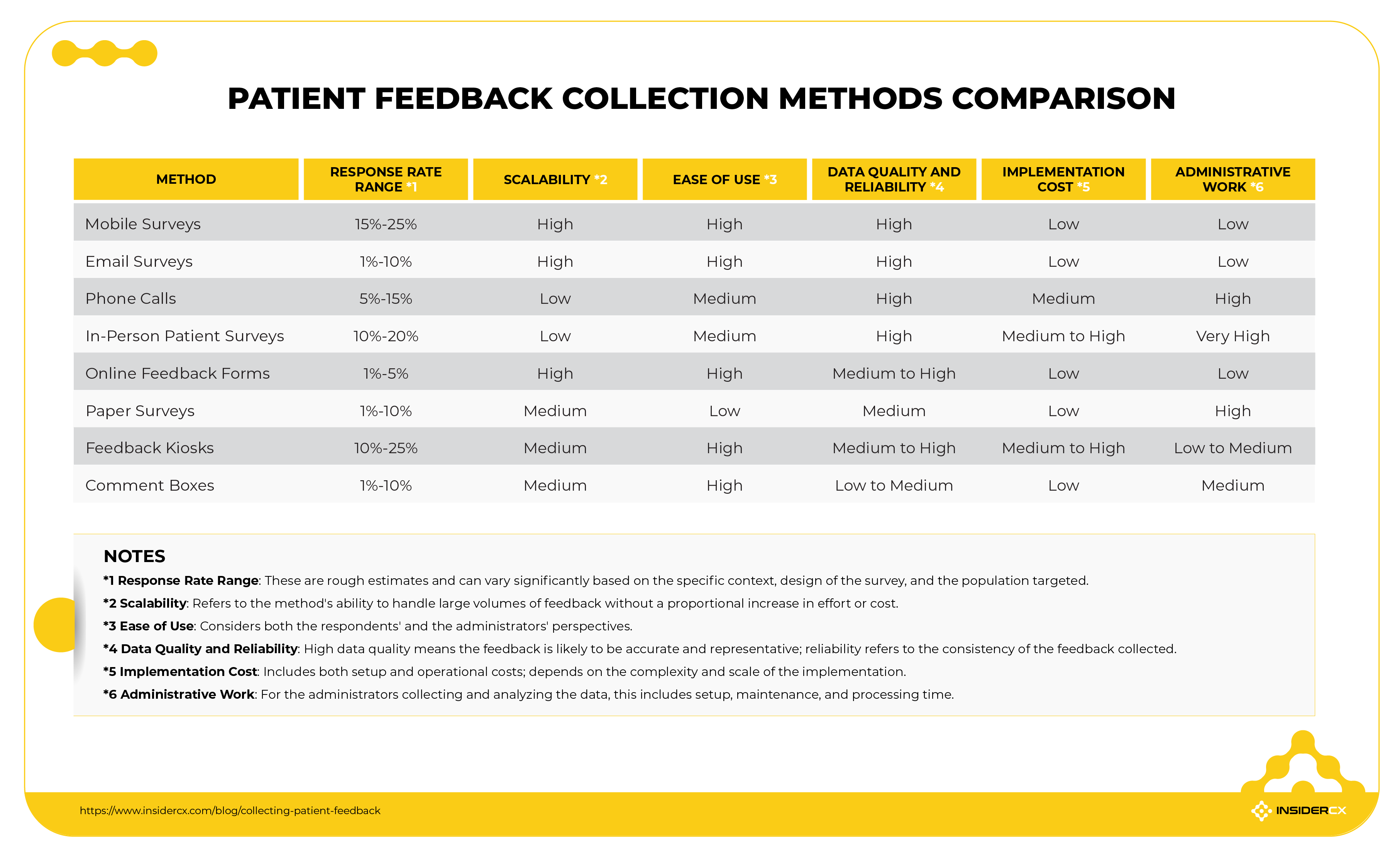 How to Collect Patient Feedback